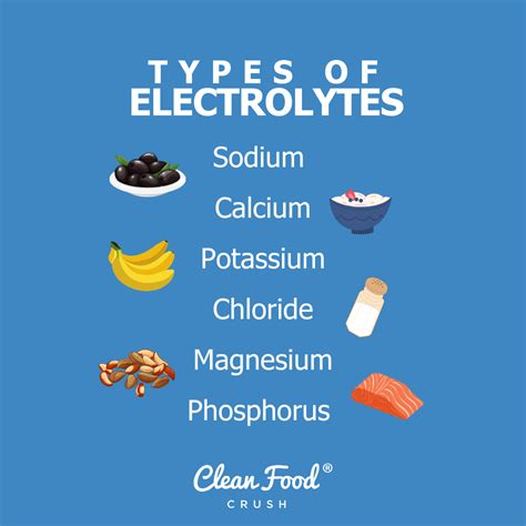 Electrolytes