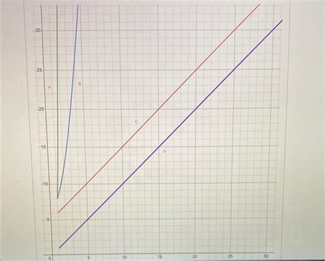 solved match each function graph with which term best