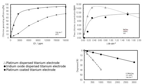 Iridium Oxideplatinum Dispersed Titanium Insoluble Anode For Electrolysis Buy Anodetitanium
