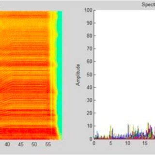 Spectrogram and projection amplitude time variant 0 μm Download Scientific Diagram