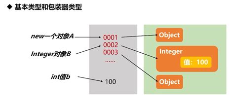 Java开发常出错5颗星空指针和异常 shine rainbow 博客园