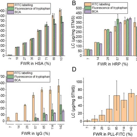 Colloidal Stability In Dh 2 O Dls Measurements Triplicates And Zeta