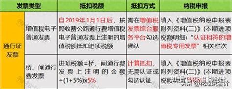 接待客户发生的住宿费，取得专票可以抵扣吗？税务局明确了 知乎