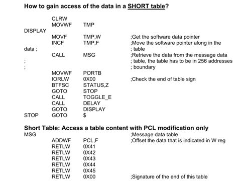 solved using a pic16f877a and asm in mplab 8 92 what is the