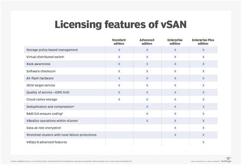 What Is VSAN In VMware