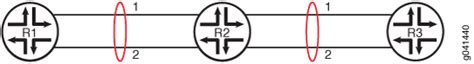 Load Balancing On Aggregated Ethernet Interfaces Junos Os Juniper