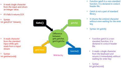 Difference Between Getc Getchar Getch And Getche