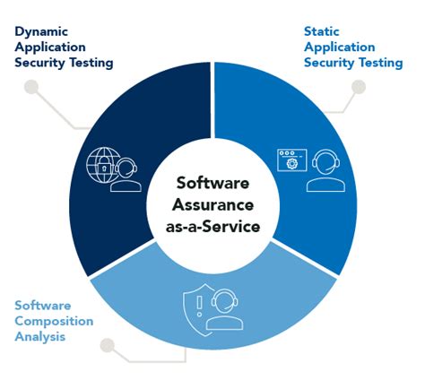 Sql Server 2025 Understanding The Value Of Software Assurance