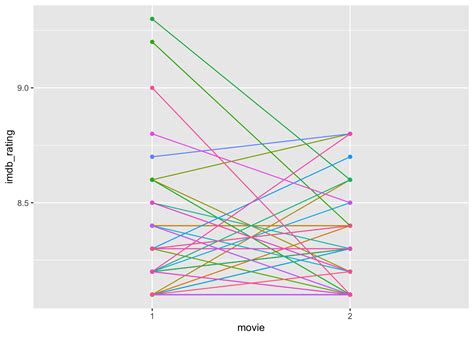12 Comparing Groups R For Non Programmers A Guide For Social Scientists