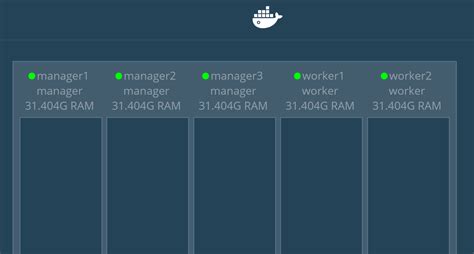 How Built Elastic Stack For Docker Swarm Using Docker Application Packagesdocker App Aryan Nava