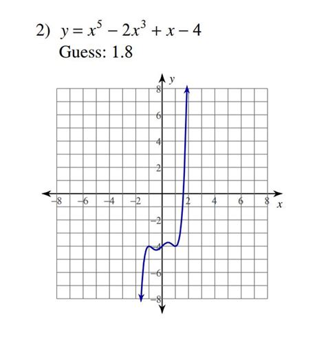 Solved Use Two Iterations Of Newtons Method To Approximate