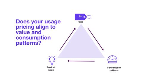 articles usage based pricing keep 4 key rules in mind