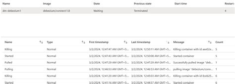 Container Instances Stuck In Waiting State Production Microsoft Qanda