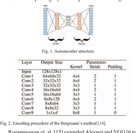 figure 1 from fast detection of fabric defects based on neural networks