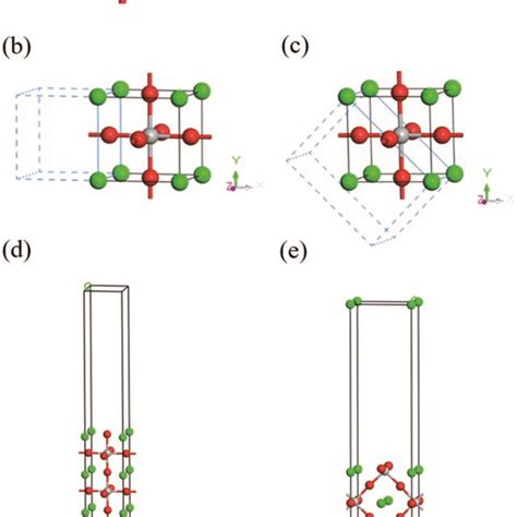Models Of Cubic Srtio3 A Unit Cell With Lattice Constant A B C Download Scientific