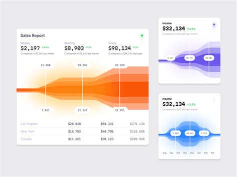 funnel charts collection hyper charts ui kit by alien pixels for