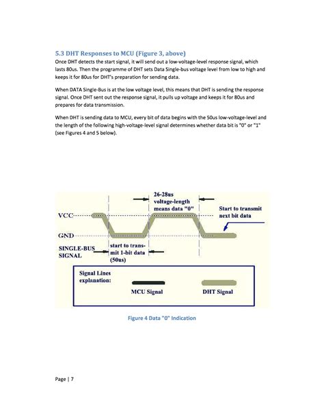 Đo Nhiệt Độ Độ Ẩm Arduino Dht11 Tài Liệu Tham Khảo Điện Tử Dat