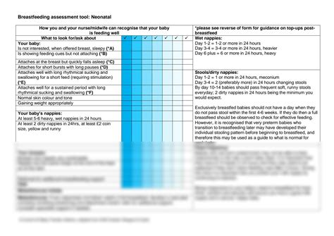 Modified Latch Breastfeeding Assessment Tool At John Triche Blog