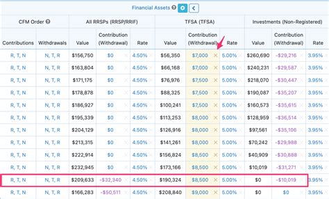 How To Maximize Tfsa Contributions Using Overrides Support 1 888