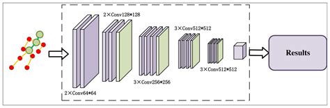 Design Of Dynamic Ski Motion Capture And Human Posture Detection Model Based On Spatio Temporal