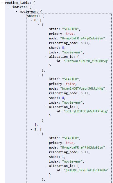 Logstash Elasticsearch Assigning Primary And Replica Nodes For