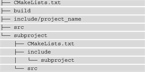 《cmake best practice》第 3 章笔记 creating a cmake project cclemontree 博客园
