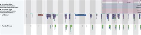 Android 中的卡顿丢帧原因概述 应用篇 · Android Performance
