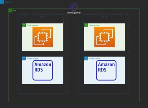 A Simple Aws Cloud Architecture For Saas App Harshvardhansinh Bhatti Posted On The Topic