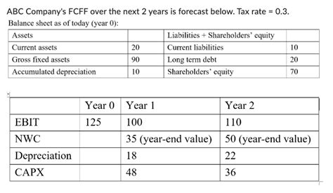 Solved Calculate Net PPE At The End Of Year Assume Chegg Com