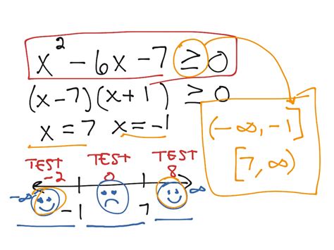 ShowMe Polynomial Inequalities