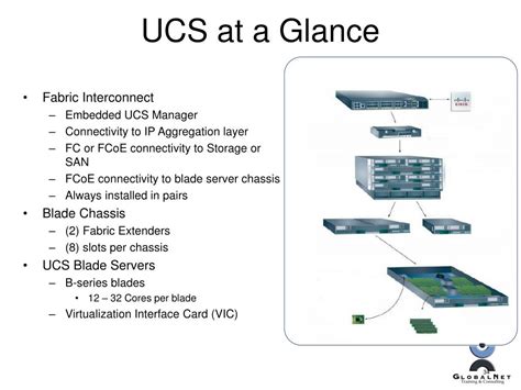 PPT Cisco UCS PowerPoint Presentation Free Download ID