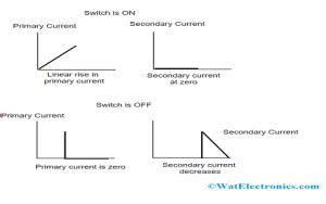 Flyback Converter Working Design Its Topology And Applications