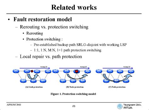 Figure 1 From Object Oriented Design And Implementation Of Fault Management Function For Mpls