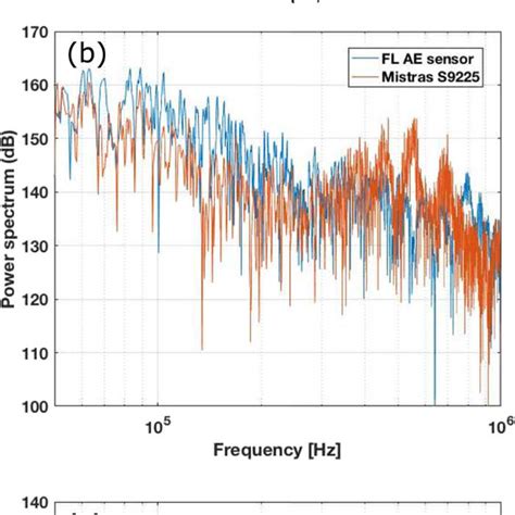 The Setup For The Multiplexed Fiber Laser Sensor System Awgarrayed Download Scientific Diagram
