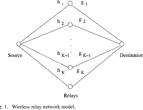 figure 1 from high rate single symbol ml decodable precoded dstbcs for cooperative networks