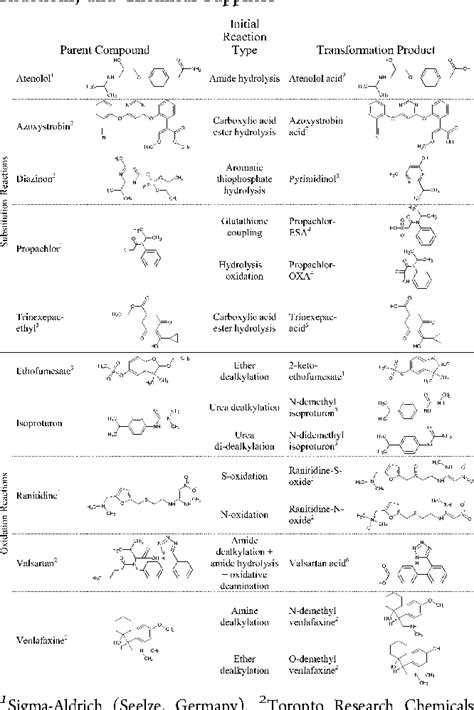 Ammonia Monooxygenase Activity Semantic Scholar
