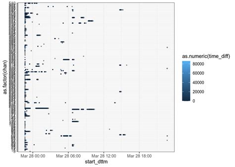 Tidy Work In Tidyverse