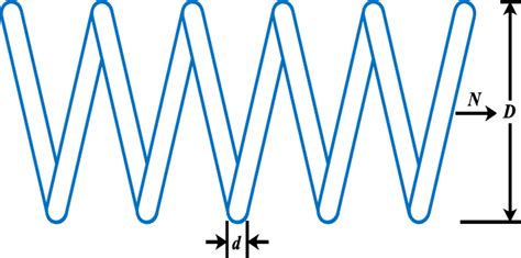 Tension Compression Spring Design Problem Download Scientific Diagram