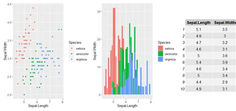 Top Visualisation Tricks You Should Know In R