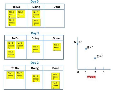 敏捷项目进度管理 燃尽图实践案例分享 项目管理