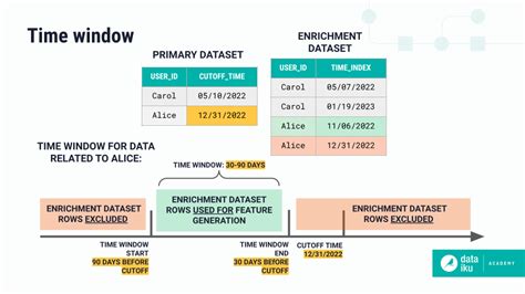 Concept Generate Features Recipe Dataiku Knowledge Base