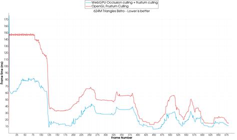 Webgpu Occlusion Culling In Vtk