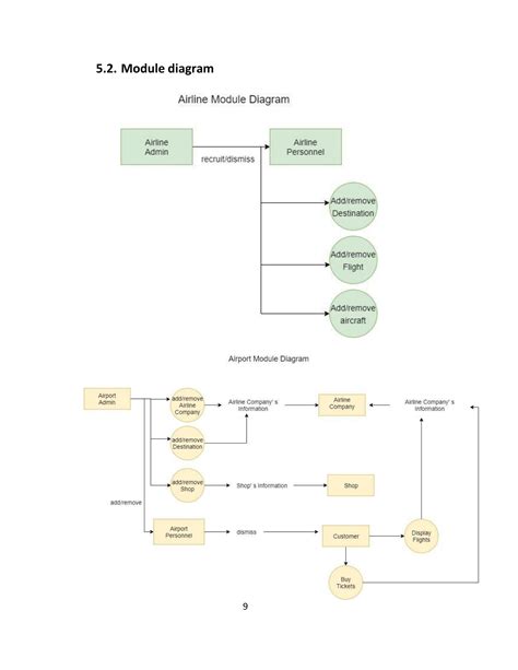 Github Ashrafyawarairport Management System Gui Project