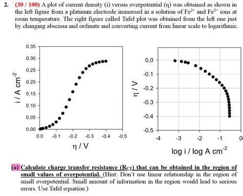 30100 A Plot Of Current Density I Versus