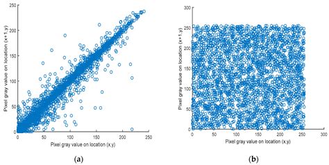 entropy free full text a novel color image encryption algorithm based on hyperchaotic maps