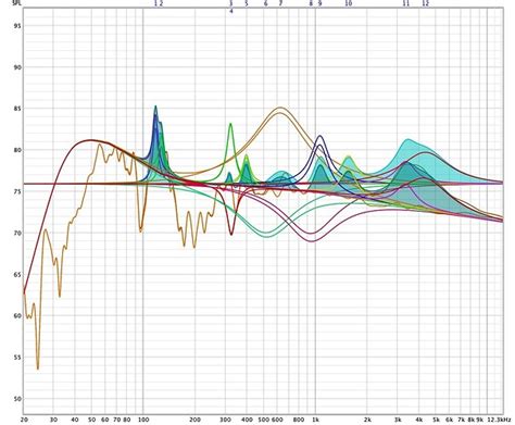 Hqplayer Rew Tutorial Parametric Eq Hq Player Roon Labs Community