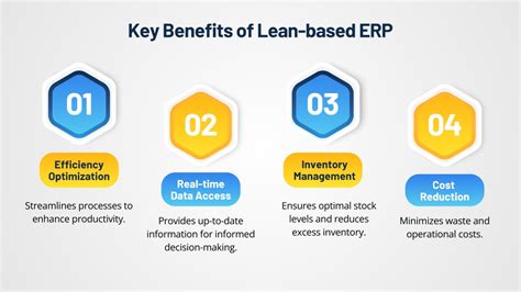 Ppt Boost Bearings Manufacturing With Lean Based Erp For Efficiency Powerpoint Presentation