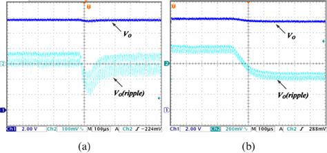 Transient Response Waveforms With The Conventional Current Observer