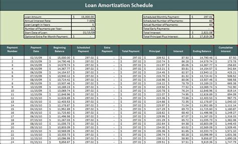 Amortization Formula Excel Template