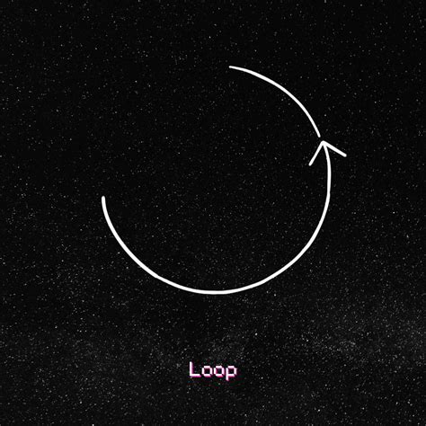 Conoces El Concepto Loop O Bucle 🤔🤔🤔 Loop En El Lenguaje De